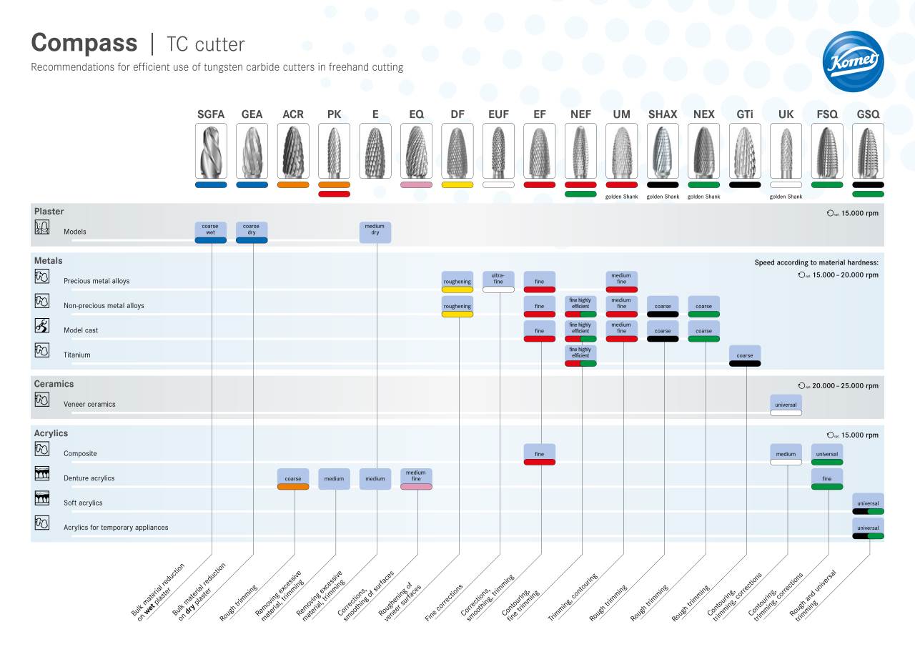 Compass | Prophylaxis › Komet Dental