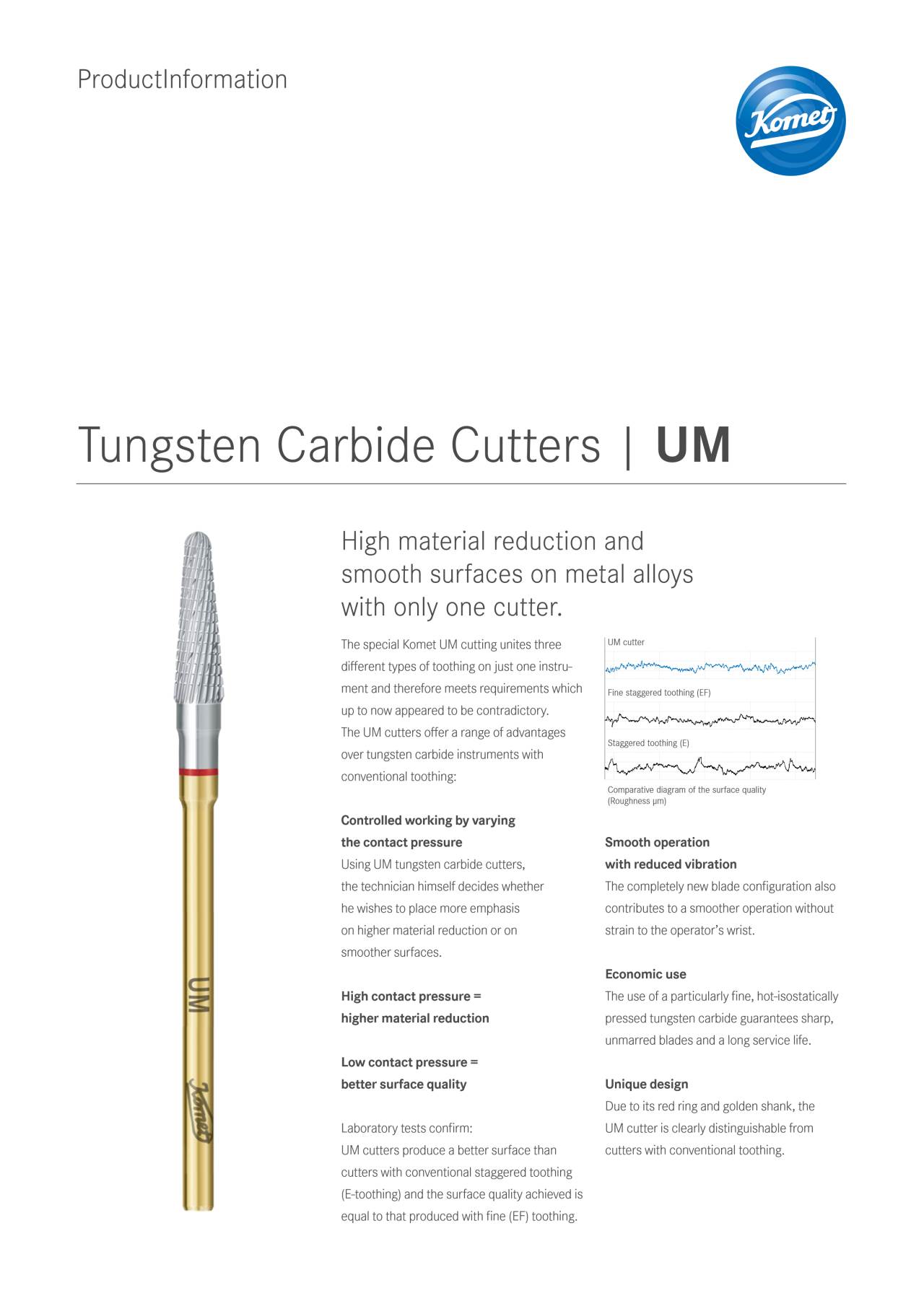 PI | Tungsten Carbide Cutters UM – Komet Dental