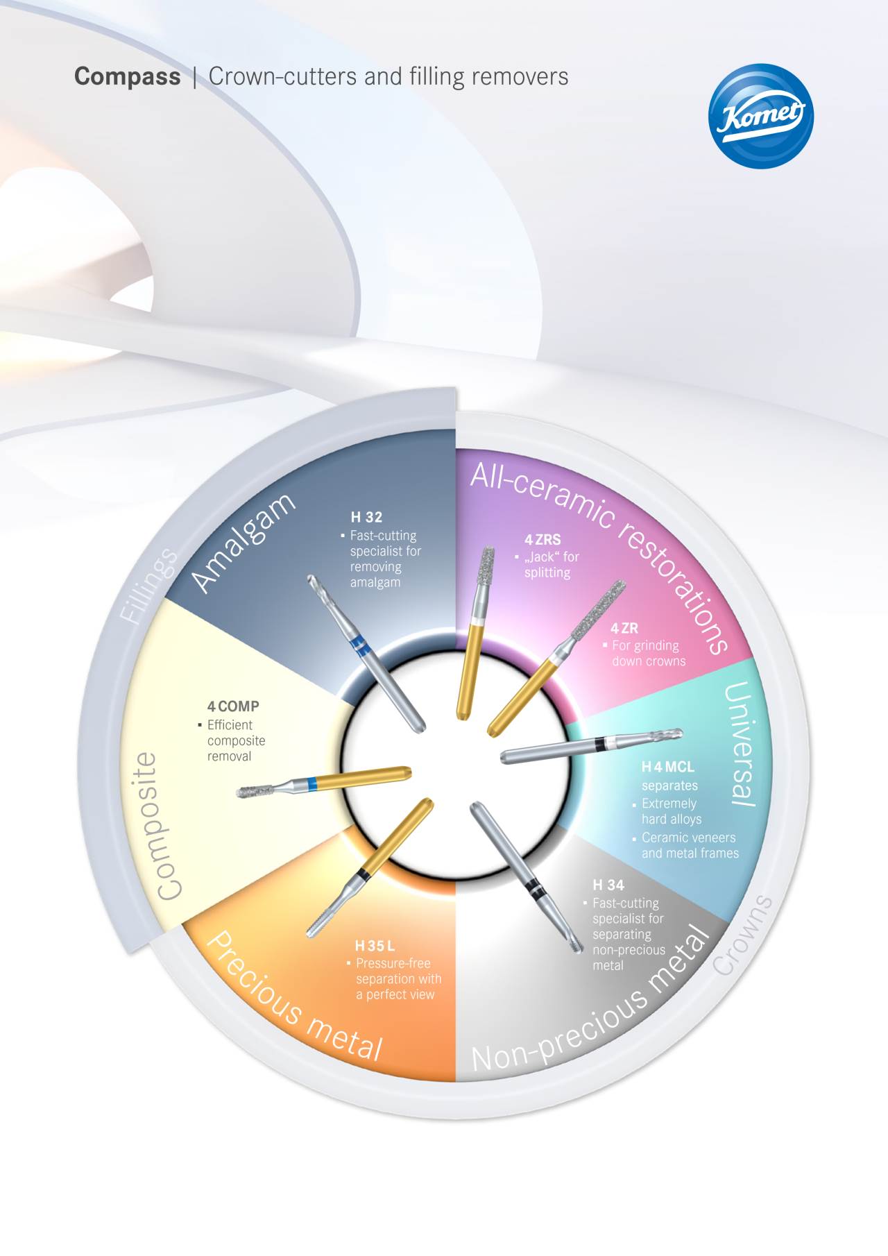 Compass | Periodontology › Komet Dental