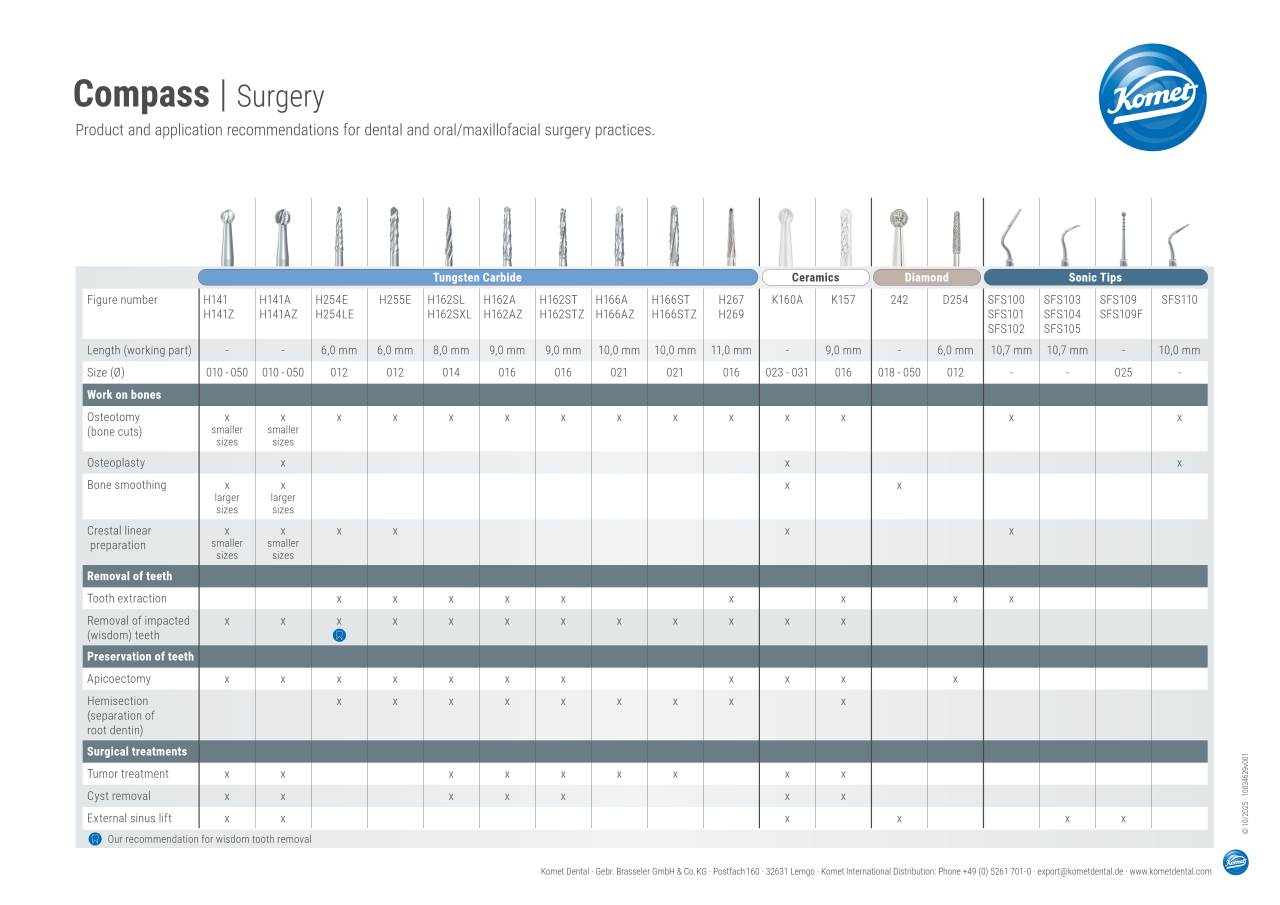 Compass | Surgery – Komet Dental