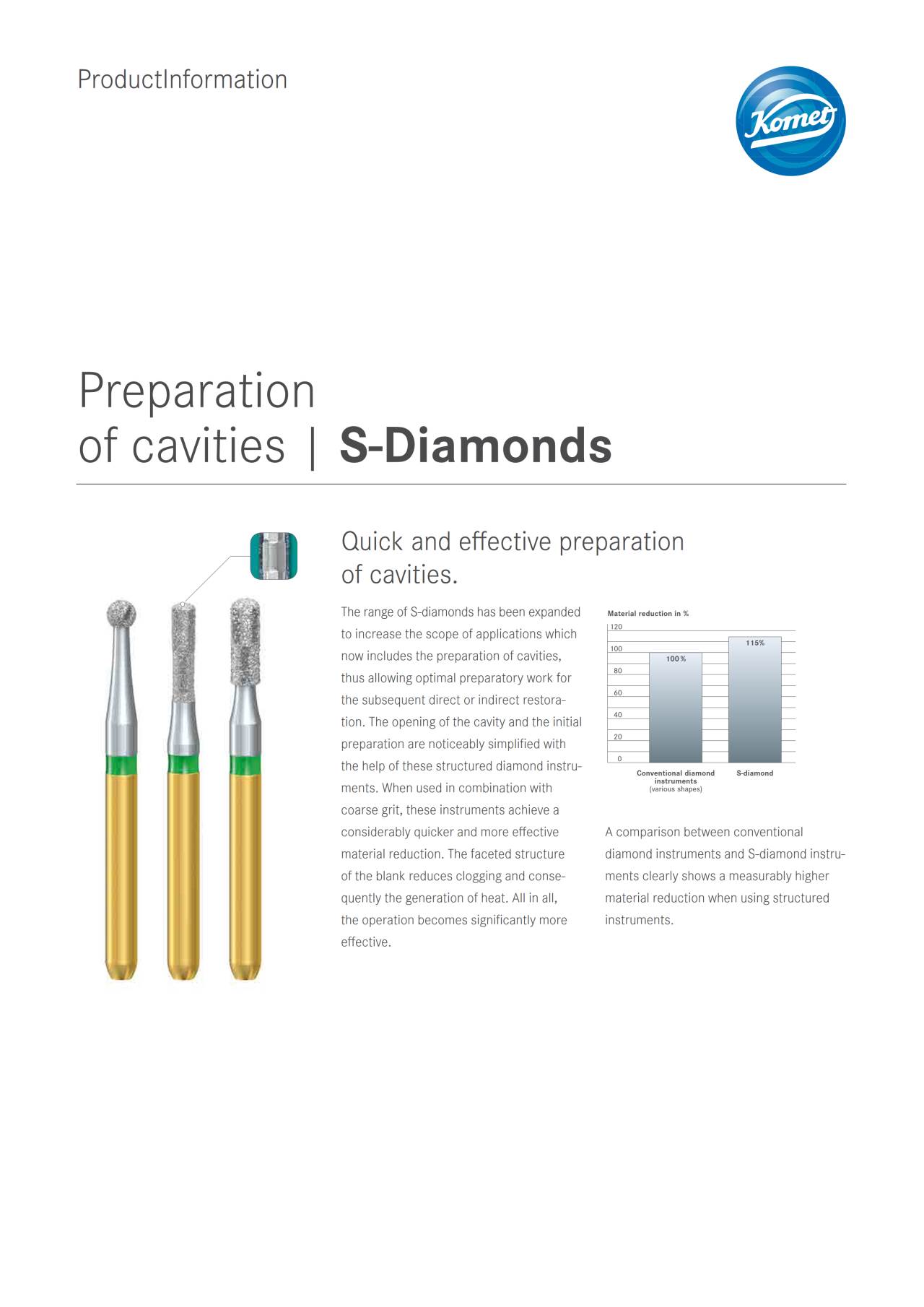 PI | S-Diamonds – Komet Dental