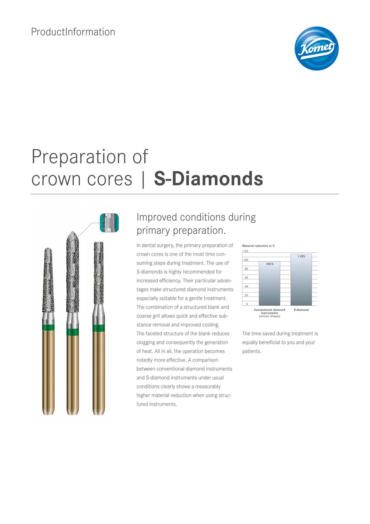 PI | S-Diamonds – Komet Dental