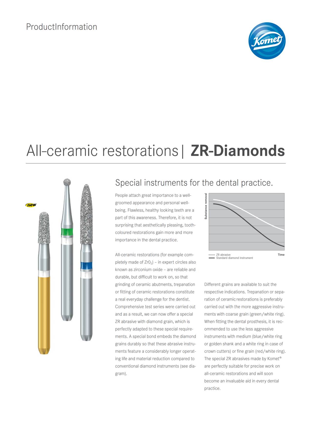 PI | ZR-Diamonds – Komet Dental
