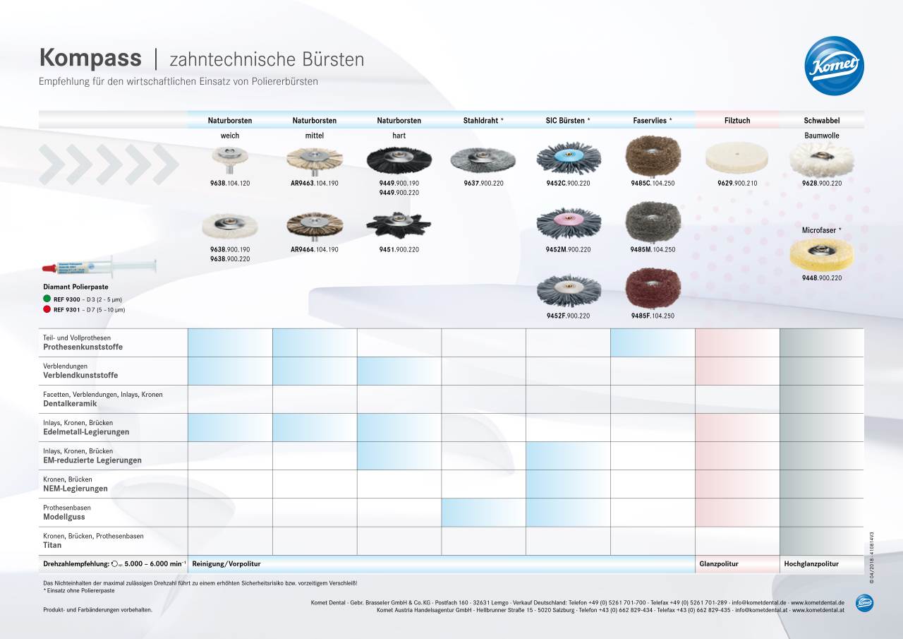 Kompass | zahntechnische Bürsten – Komet Dental