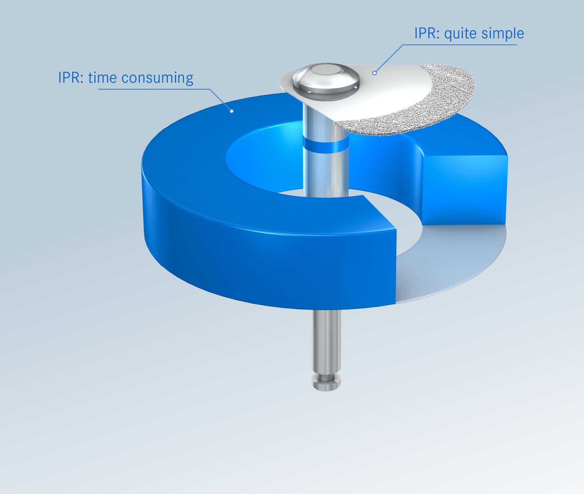Save time and effort during interproximal enamel reduction: With the ...